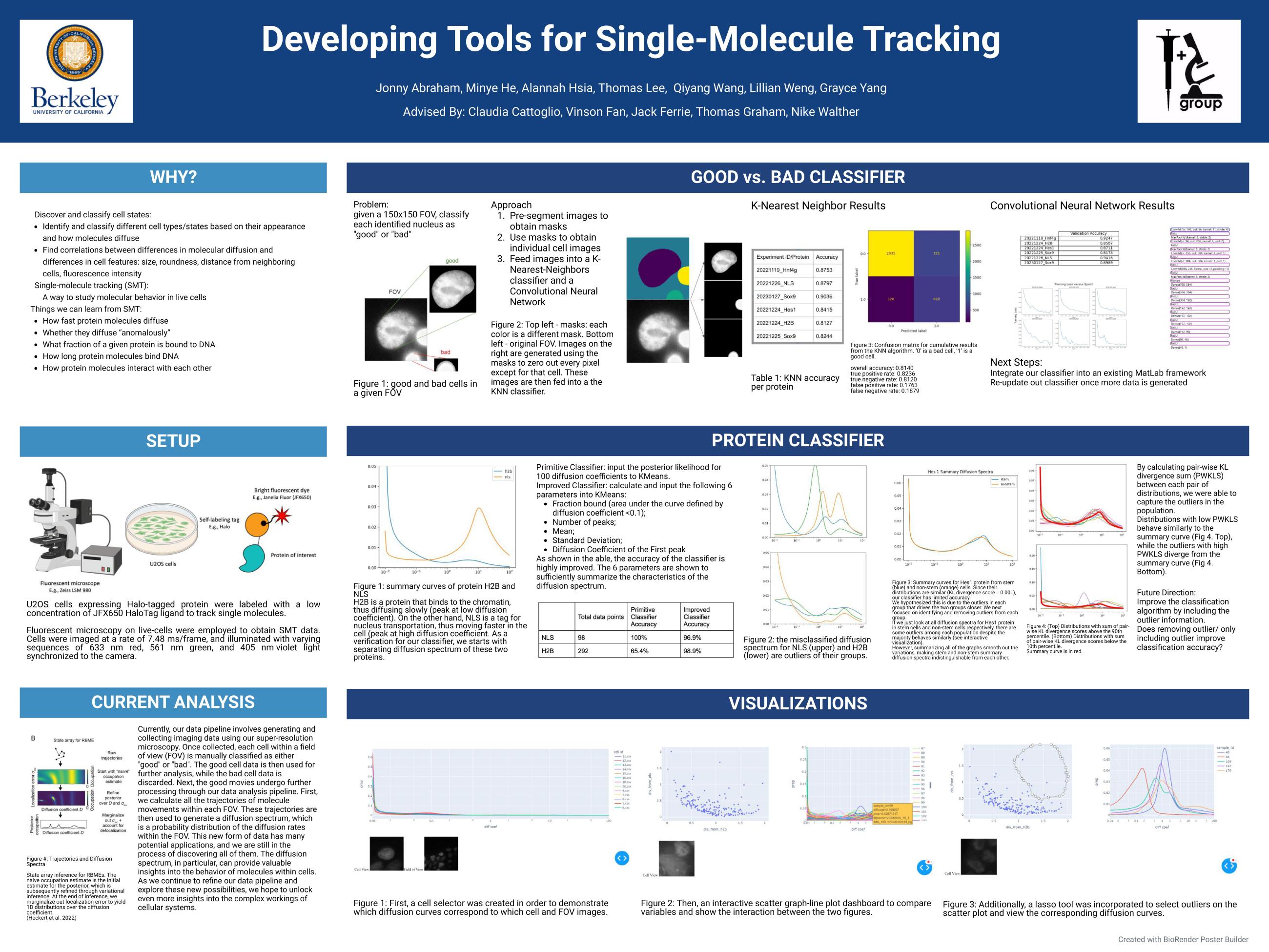 Building Computational Tools To Analyze Life At Single Molecule Resolution Cdss At Uc Berkeley